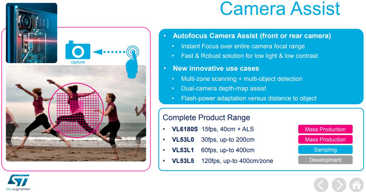 Image Sensors World: ST FlightSense Presentation