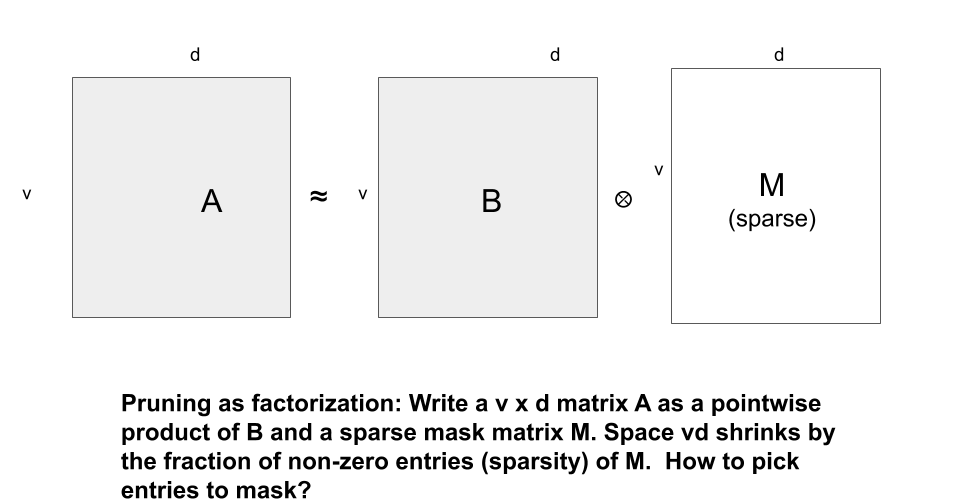 Matrix Compression Operator — The TensorFlow Blog