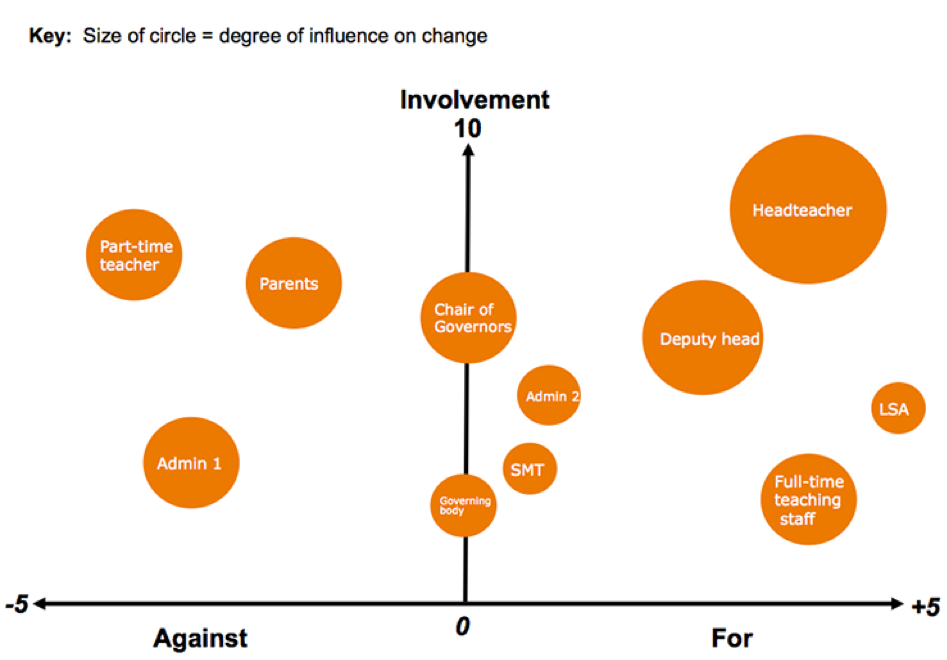 A Step by Step Stakeholder Mapping Guide - Henrico Dolfing