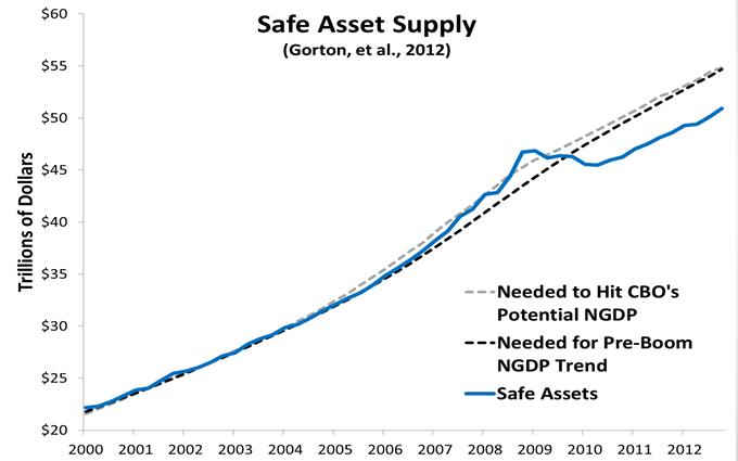 Macro Musings Blog: Abenomics and the Supply of Safe Assets