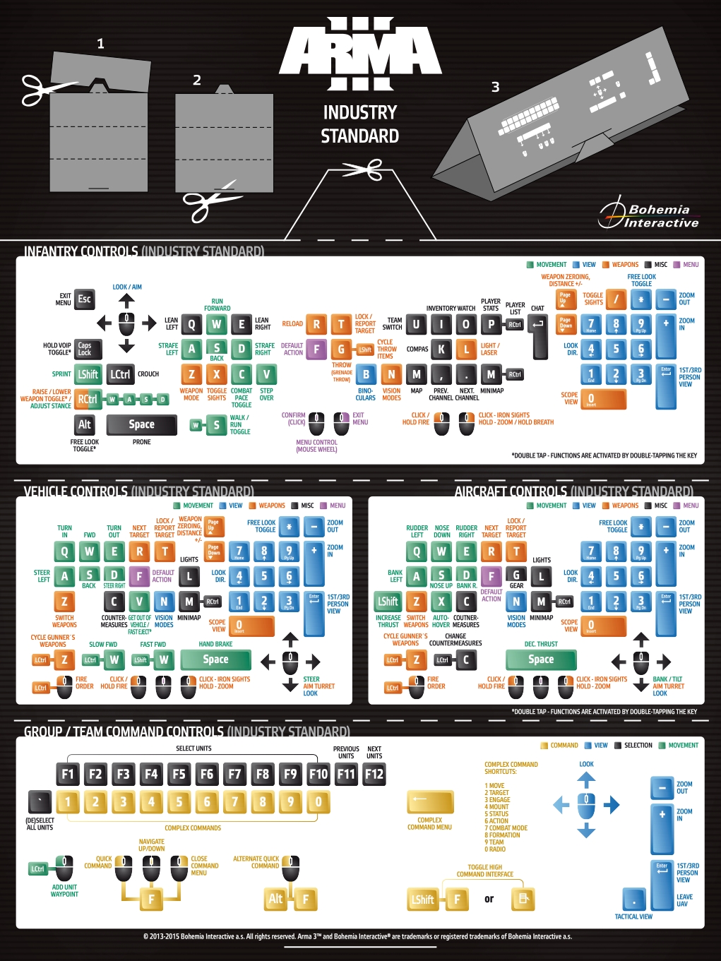 Battlefield Rants: ARMA 3 Keyboard Controls Layout