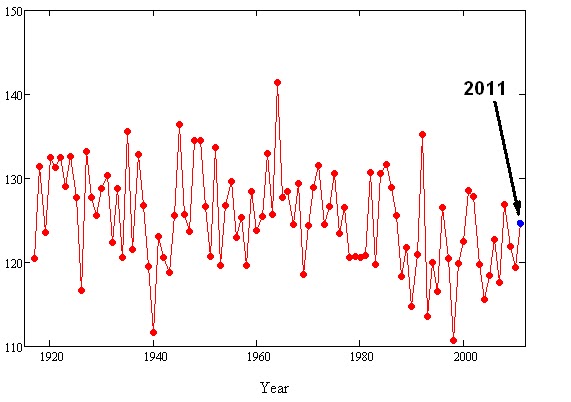 Fairbanks Dreaming: The Breakup (updated-winner's info at this post's end )