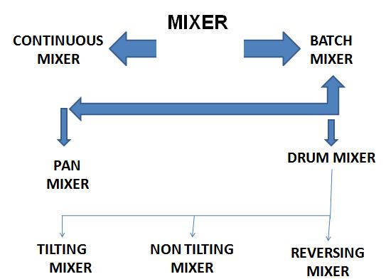 Concrete Mixers | Engineersdaily | Free Engineering Database