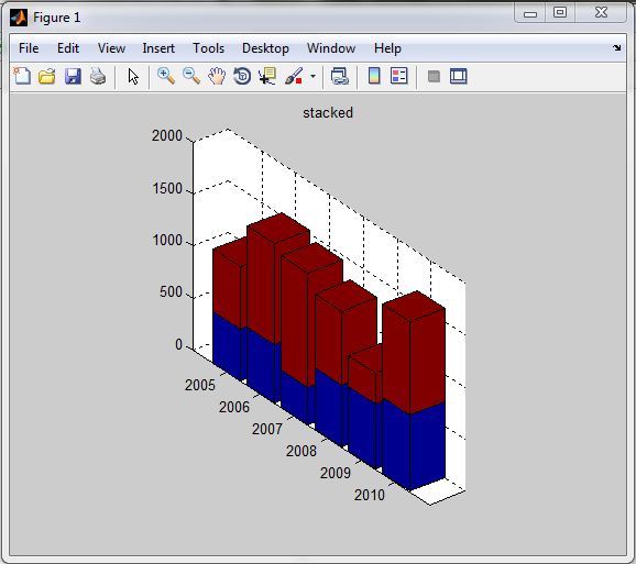 Electroposium: PLOTTING 3D GRAPHS USING MATLAB