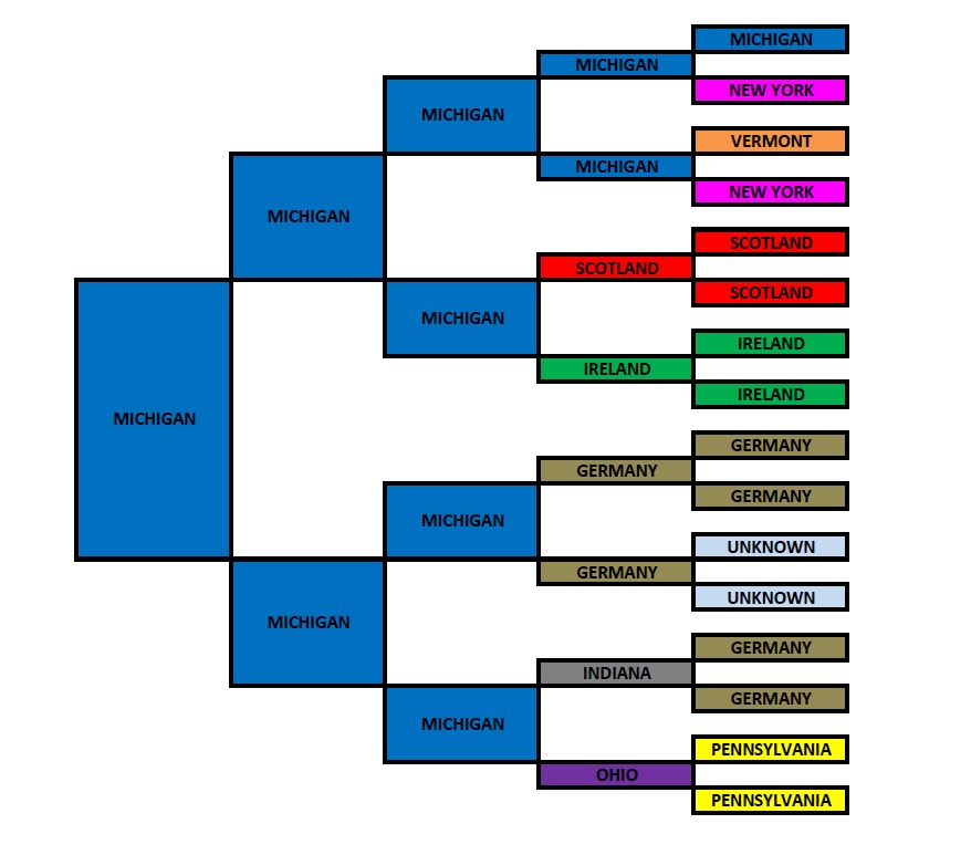 Journey to the Past: Color Coded Birth Places of My Ancestors