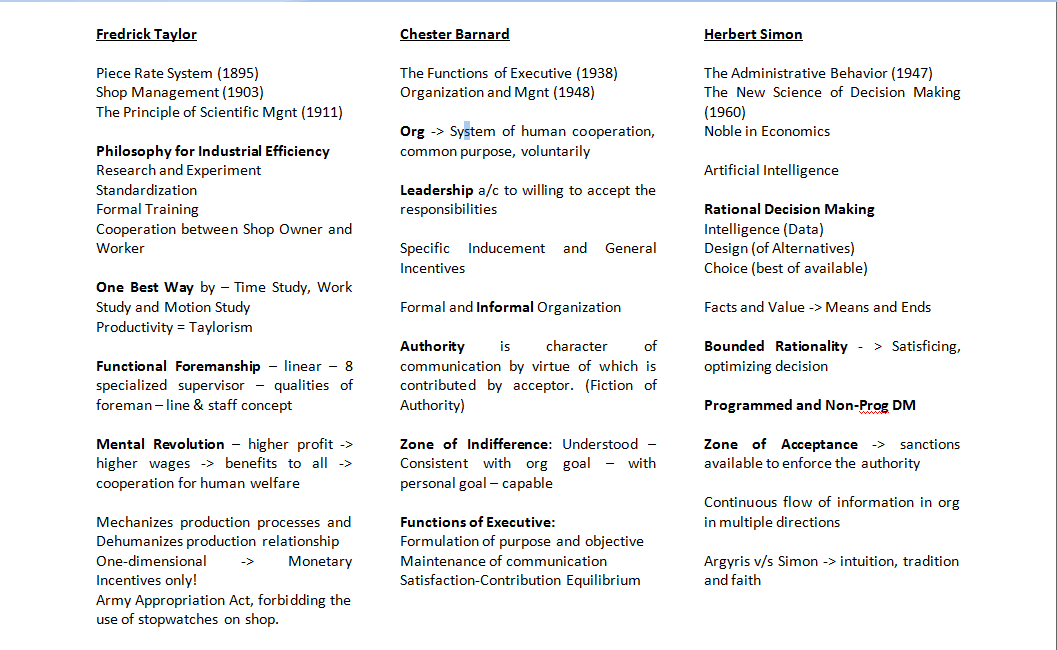 302 – Public Administration