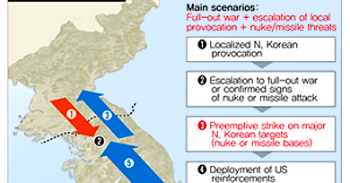 Mindwatch: Playing Nuclear Games in Korea