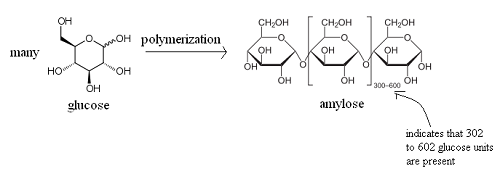savvy-chemist: GCSE OCR Gateway Organic Chemistry C6.2h The Structure ...