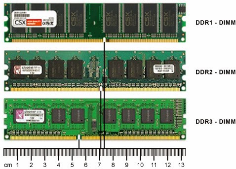 Perbedaan Antara DDR2 Dan DDR3