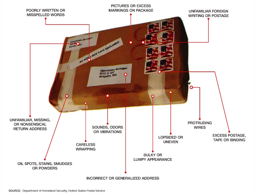 How to detect a suspicious package