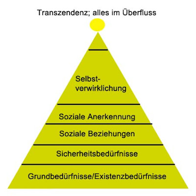 Schamane: Wirtschaft/Marketing