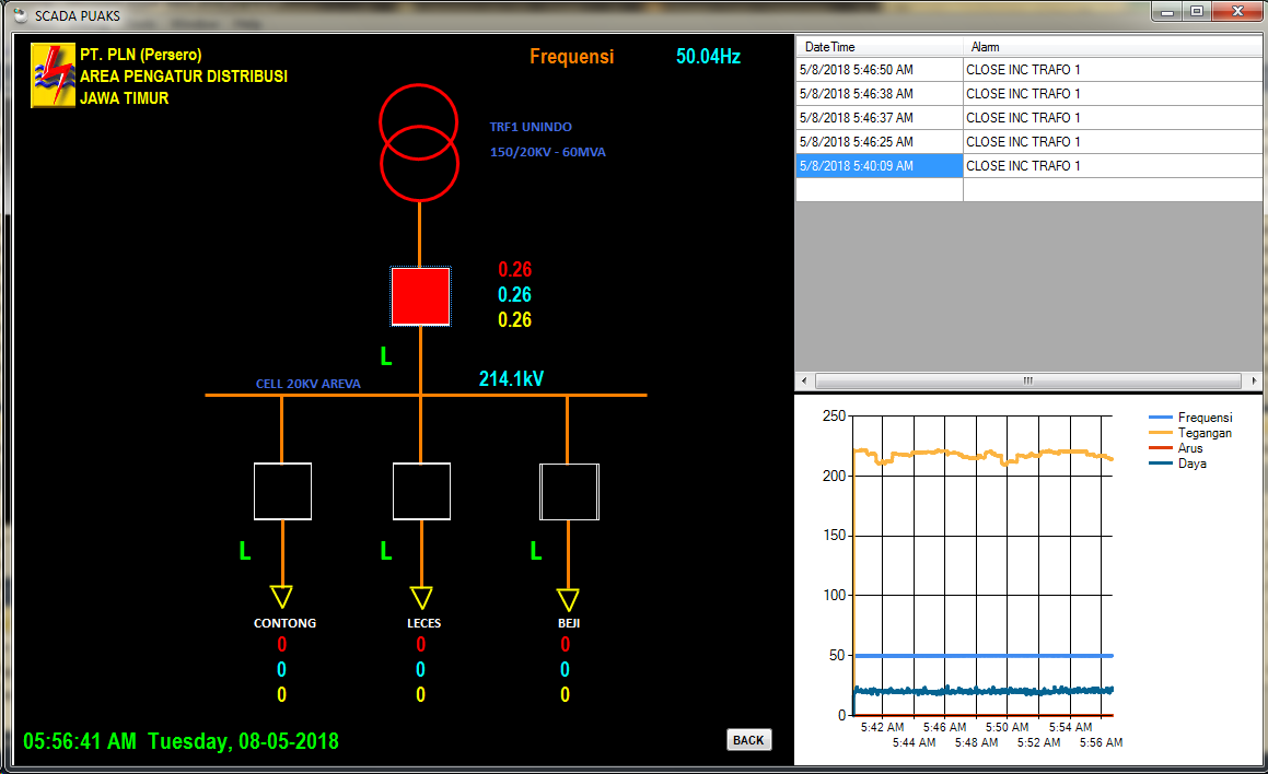 SIMOR Technology: membuat modbus serial/RTU RS485 yang sangat mudah dan simple