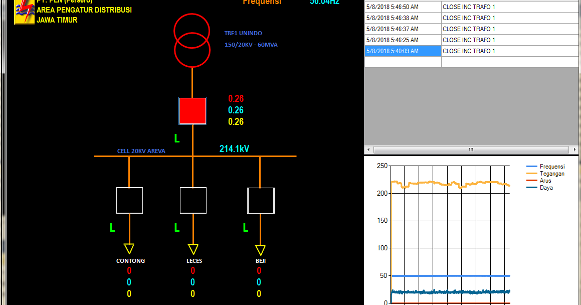 SIMOR Technology: membuat modbus serial/RTU RS485 yang sangat mudah dan simple