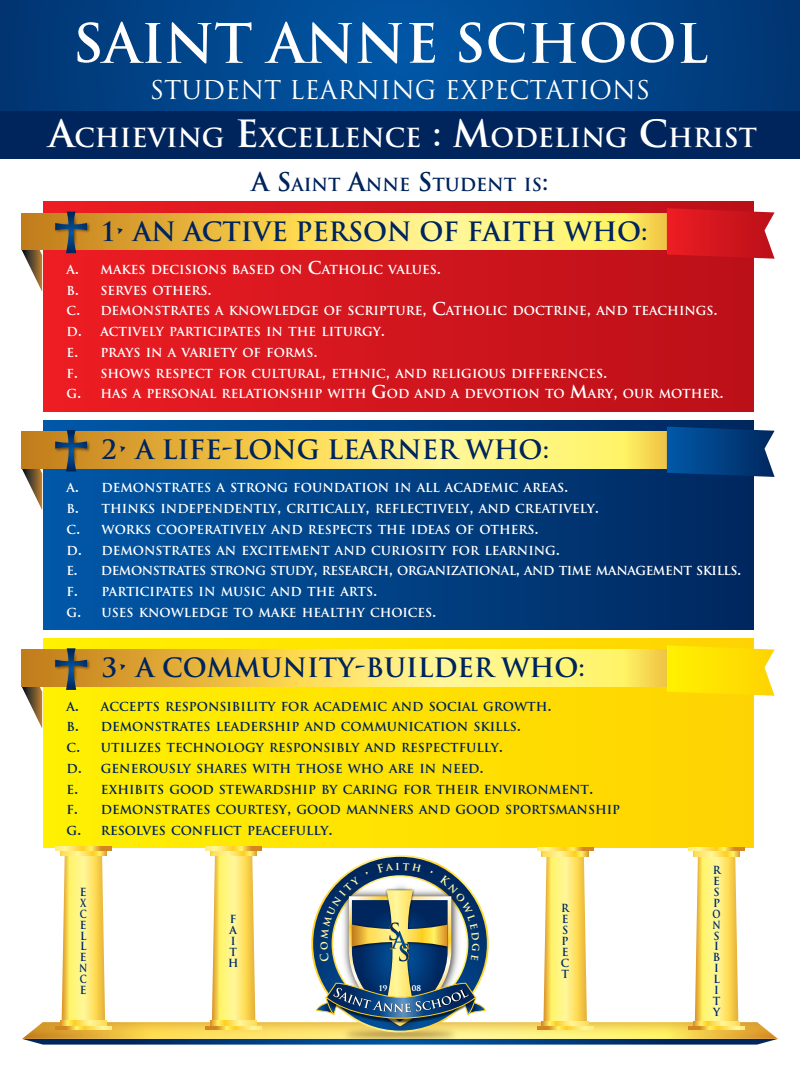 Welcome to Fourth Grade: Student Learning Expectations (SLEs)