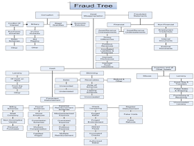 Teori-teori Fraud