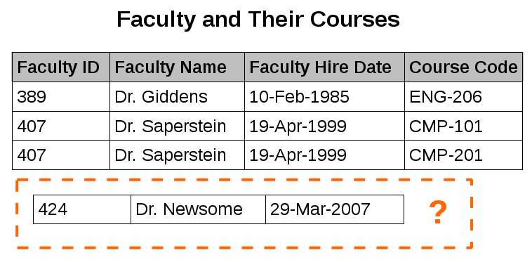 Oracle Need Advice On Database Normalization Database
