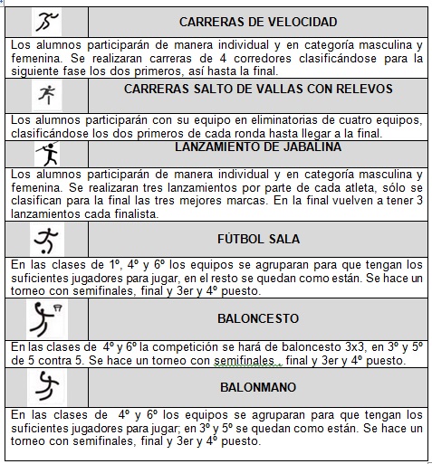 EDUCACIÓN FÍSICA: Pruebas de los Juegos Olímpicos.