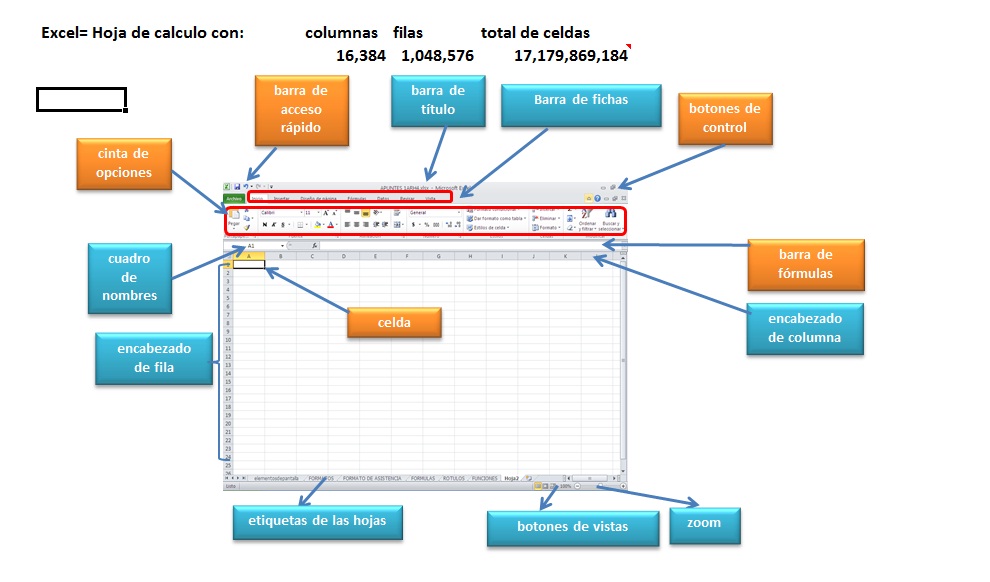 TIC´s Soluciones: PANTALLA PRINCIPAL DE EXCEL