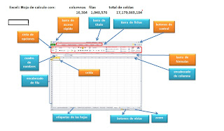 TIC´s Soluciones: PANTALLA PRINCIPAL DE EXCEL