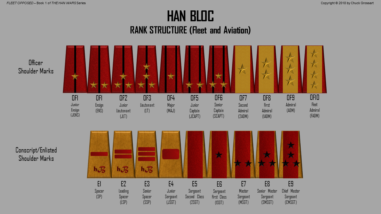 The Scribblin' Scotsman: Military Science Fiction? Hmmmm... That sounds ...