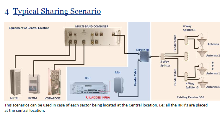 TELECOM 2G,3G,4G,RF LTE Drive Test,Optimization,IPv6 Study Materials ...