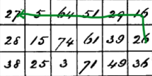 Authentic Inquiry Maths: Magic Squares
