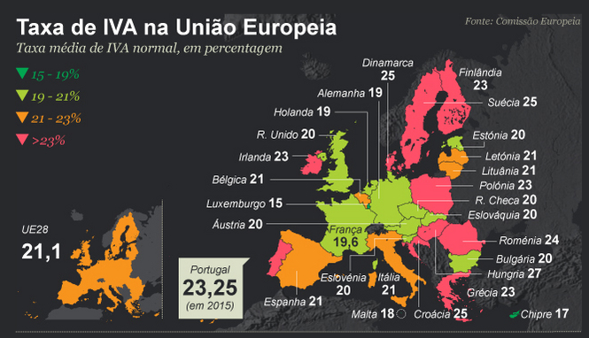 Veja quais as taxas de IVA na Europa - Só te conto...