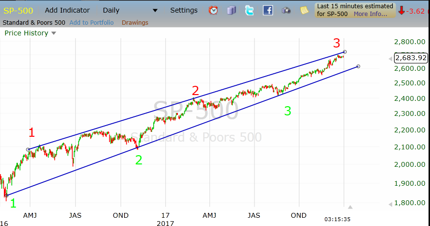 Jm hurst cycles trading and training course pdf - ieopm