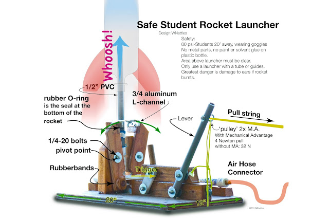 NettlesScience: Soda Bottle Rocket Launcher