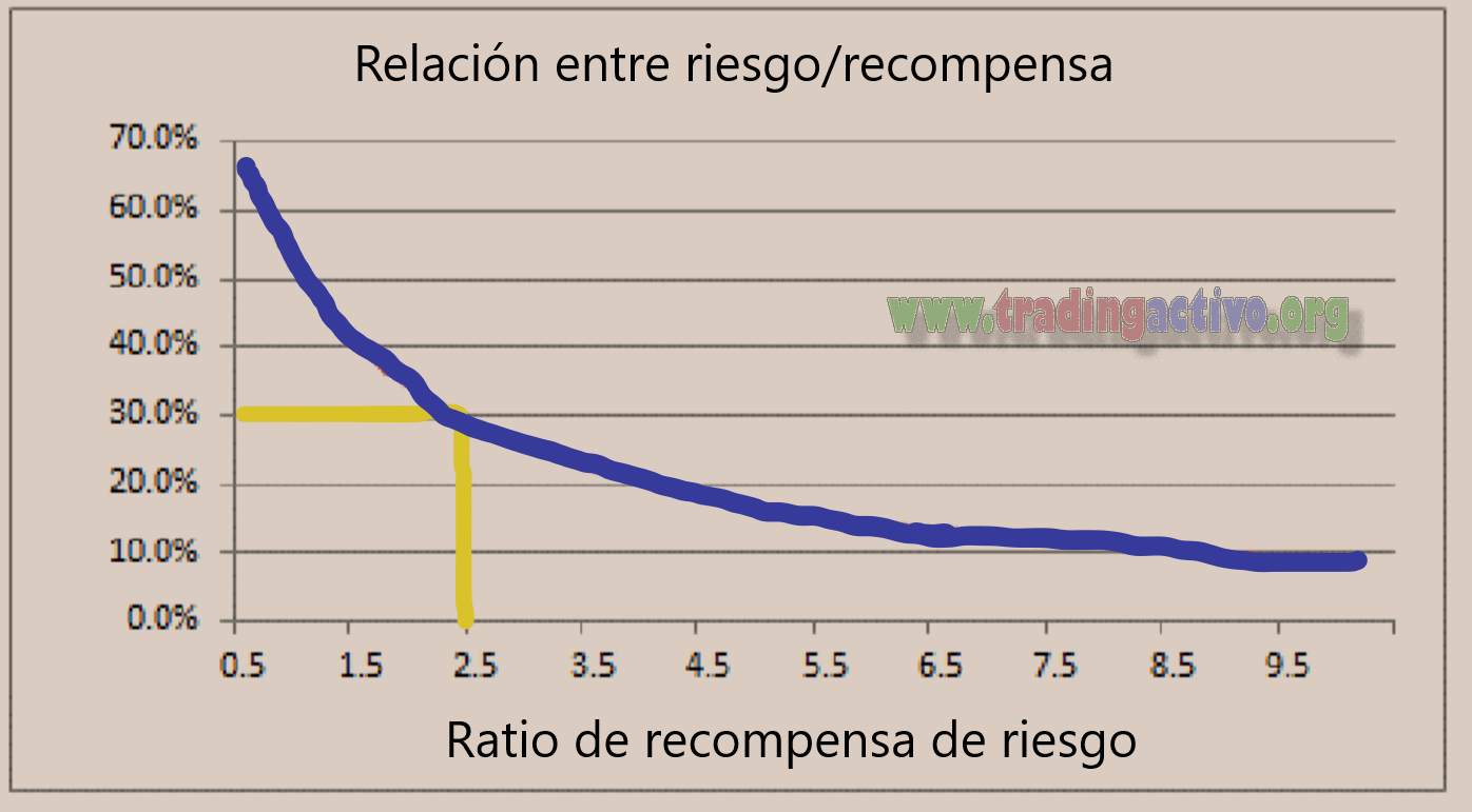 SIETE CONSEJOS DE GESTIÓN DE RIESGOS QUE TRANSFORMARÁN INMEDIATAMENTE ...
