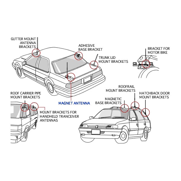 PAGUYUBAN MANUK DADALI : TIPS MENGGUNAKAN RADIO KOMUNIKASI DI MOBIL
