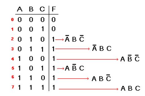 RoboBox: Multiplicador 2x2 Bits, salida 4 Bits