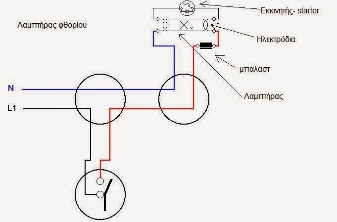 Συνδεσμολογία λαμπτήρα φθορισμού