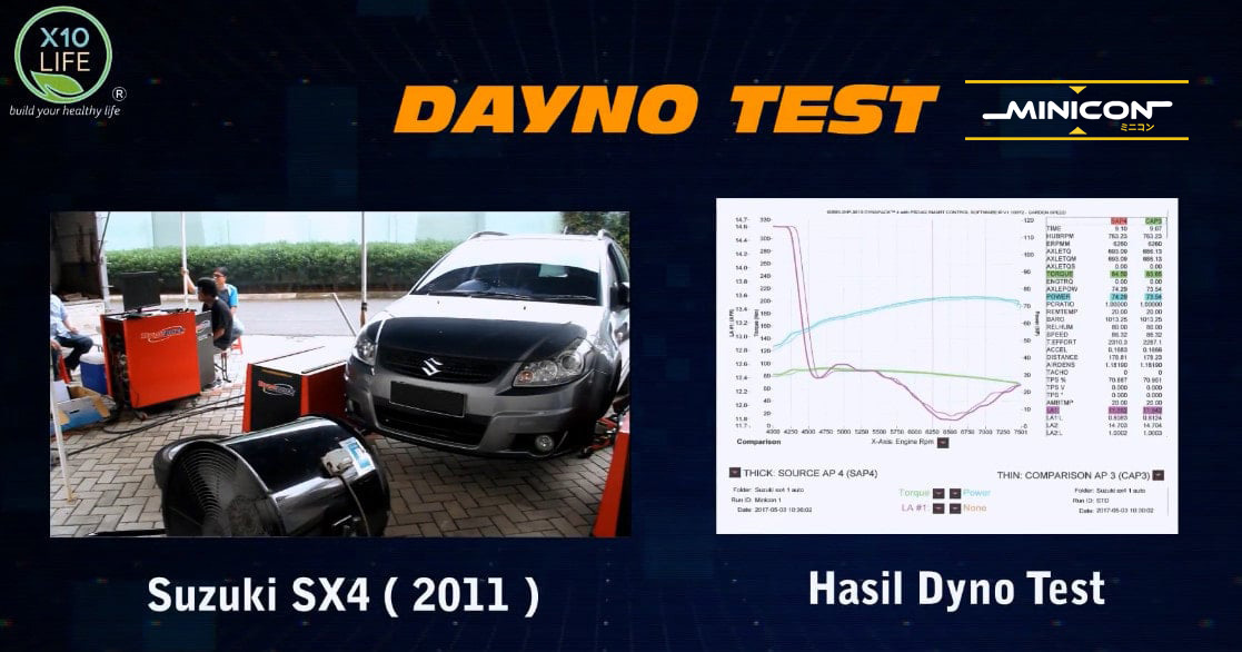 Minicon Penghemat BBM Nomor #1 di Indonesia