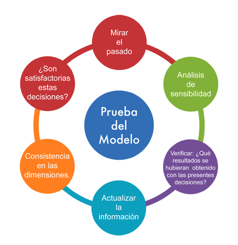 Investigación de Operaciones (IO) - Ingenieriaindustrialvirtual