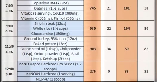 THE WESTERN GYM & FITNESS 1: Phil Heath Workout Routine & Diet Plan