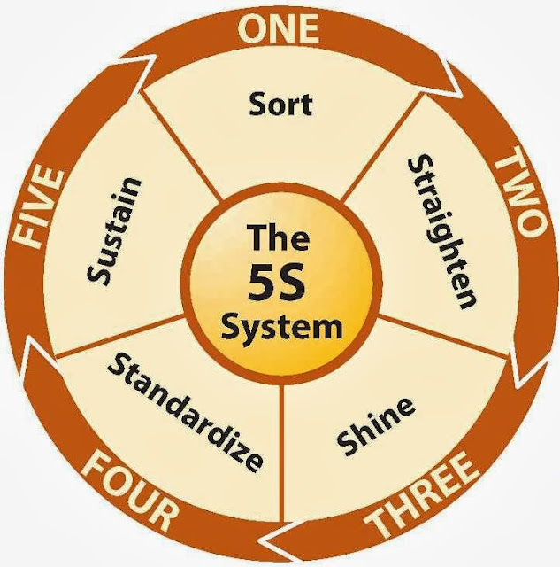 venkatnagaraj: ஐந்து ஐந்து ஐந்து......