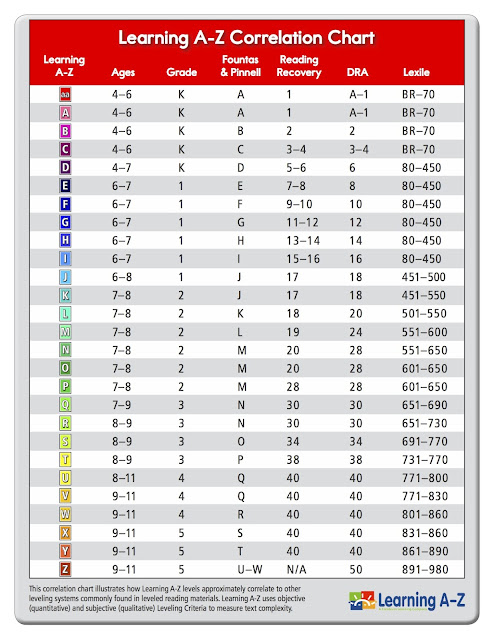 R {&} R: For Teachers