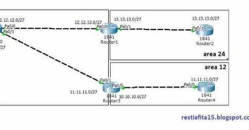 Materi lab 1.3 Dynamic Routing - OSPF | Afita Anderesti