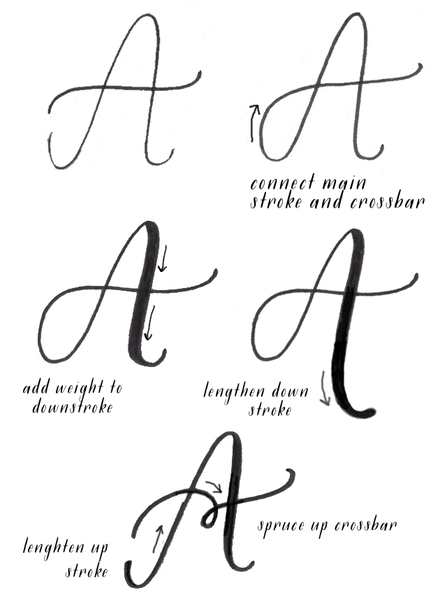 alisaburke: introduction to lettering