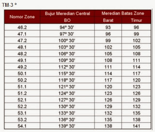 sppbpnntt: TM-3 Indonesia