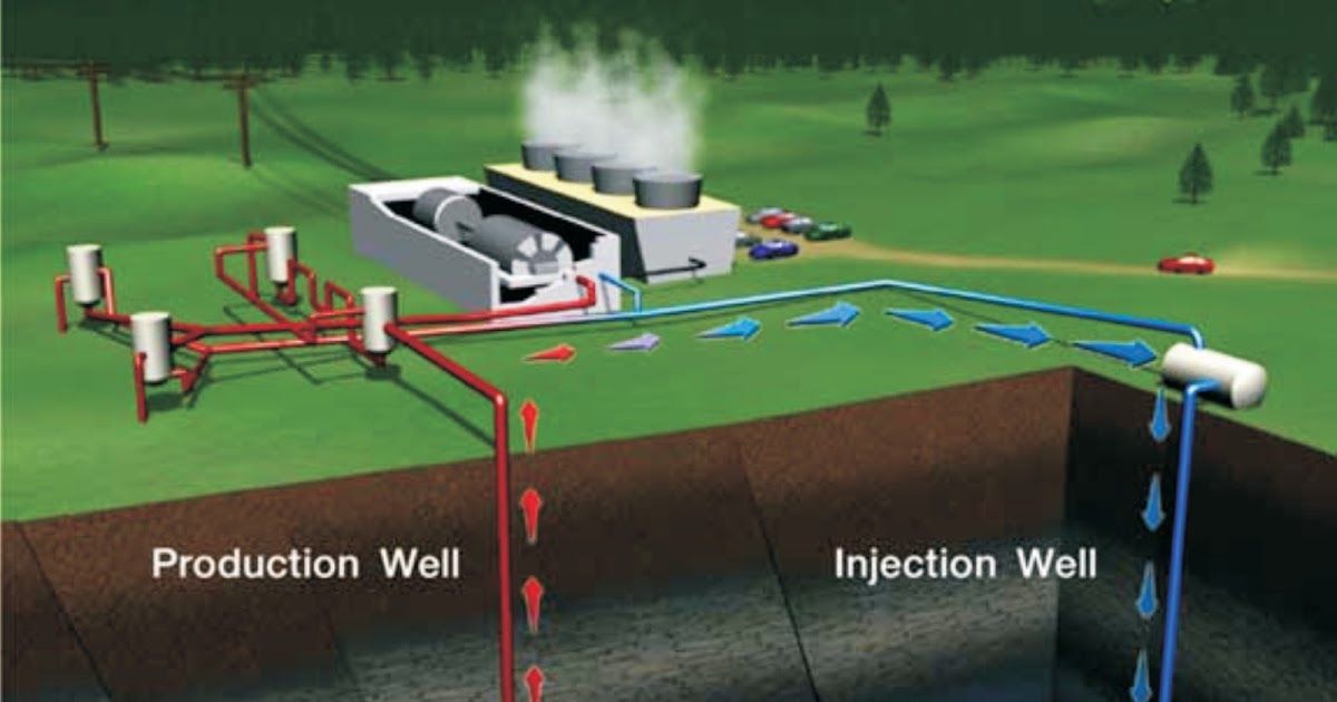 Energi Panas Bumi (Energi Geothermal) ~ Teknik Pertambangan