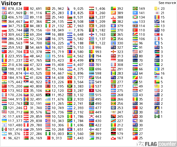 ADD A FREE FLAG COUNTER IN BLOGGER AND WEBSITE - Free Web Templates