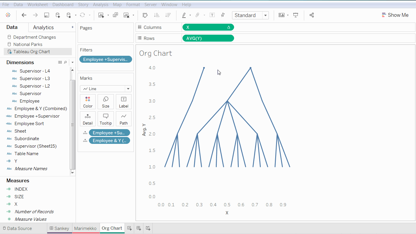 ANALYTICS GURUS: Decision Tree/Org Chart in Tableau