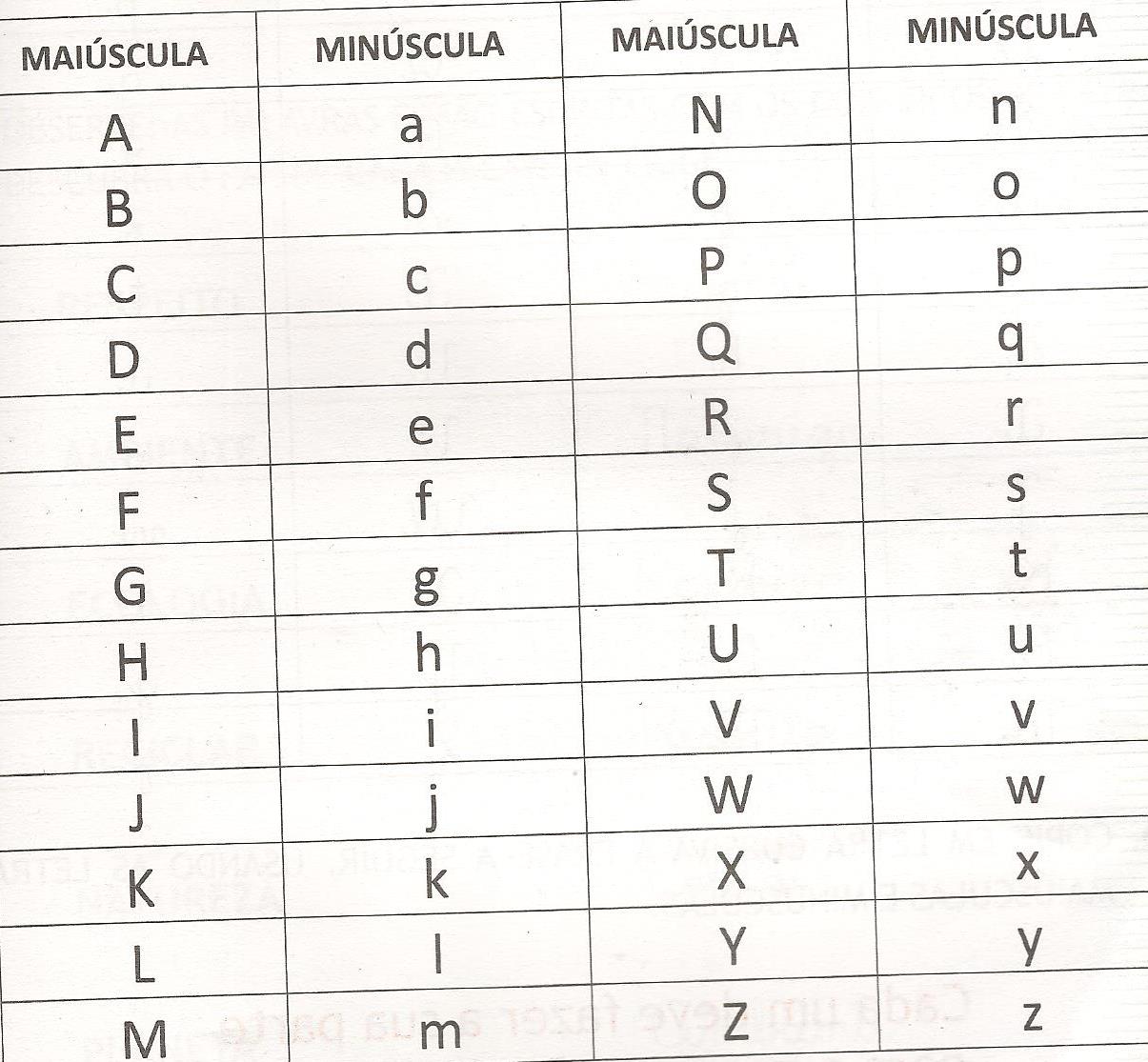 Alfabeto com todos os tipos de Letras - Atividades Educativas