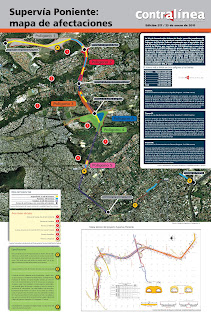 Investigación Supervía: Mapas