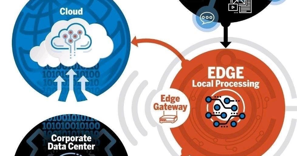 How Edge Computing Works