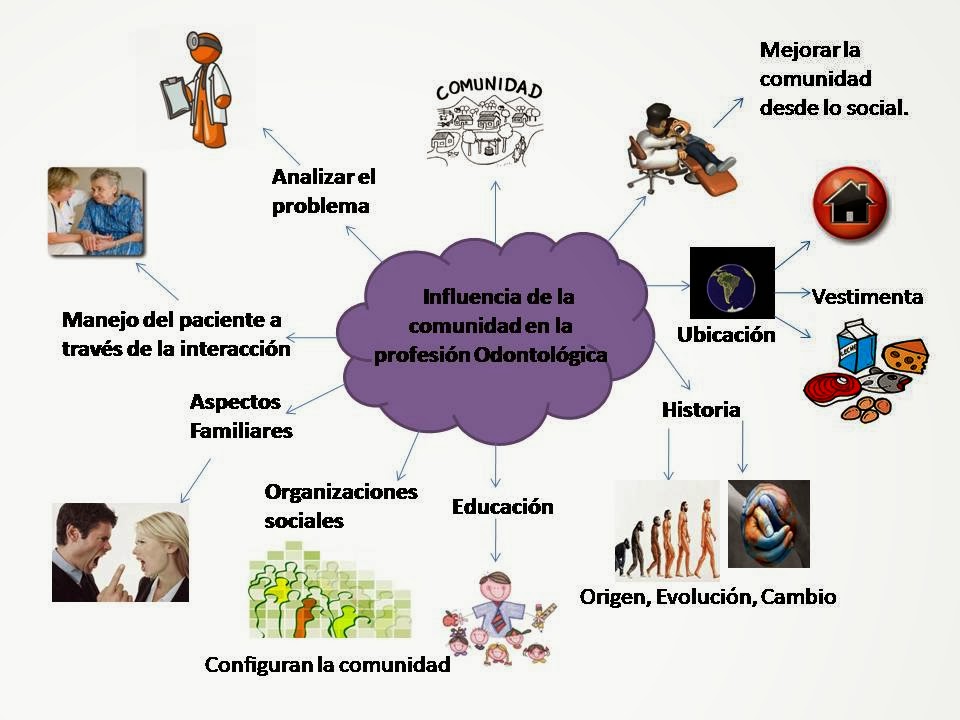Salud y Bienestar Social: "Modo y Estilo de Vida": Comunidad y ...