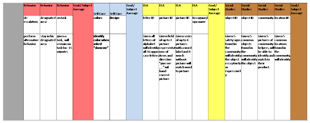Awesomeness and Autism: Grades - How do you do it?
