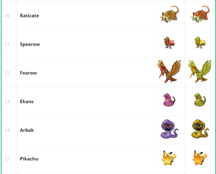 Pokémon GO Generation 1 and 2 Shiny Pokémon | Yhan Game